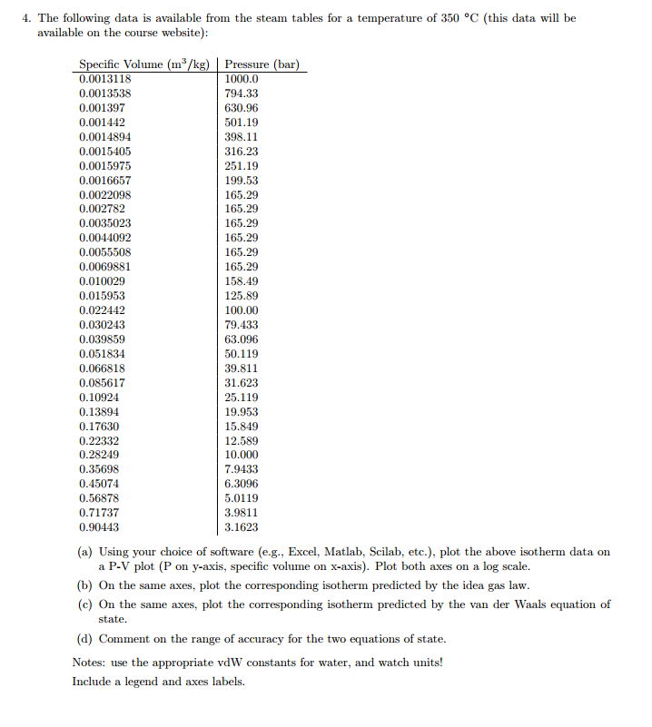 The following data is available from the steam tables | Chegg.com