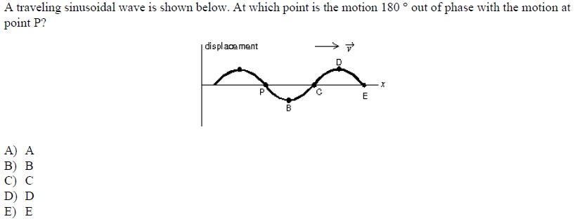 Solved A traveling sinusoidal wave is shown below. At which | Chegg.com