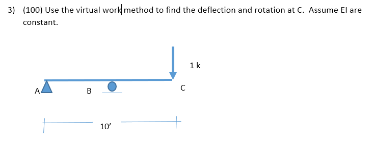 Solved Use the virtual work| method to find the deflection | Chegg.com