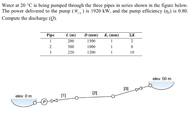 Solved Water at 20 degree C is being pumped through the | Chegg.com