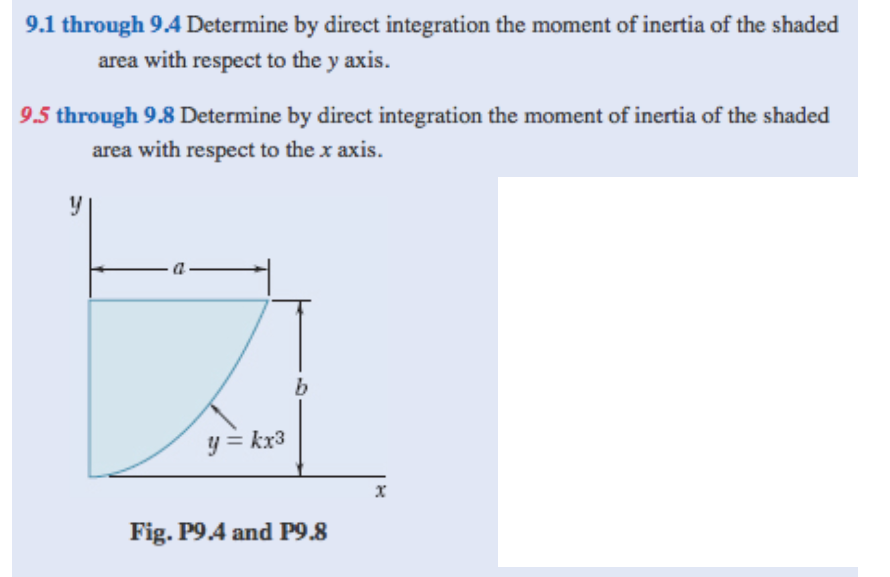 Solved Determine by direct? integration the moment of | Chegg.com Solved Determine by direct? integration the moment of | Chegg.com