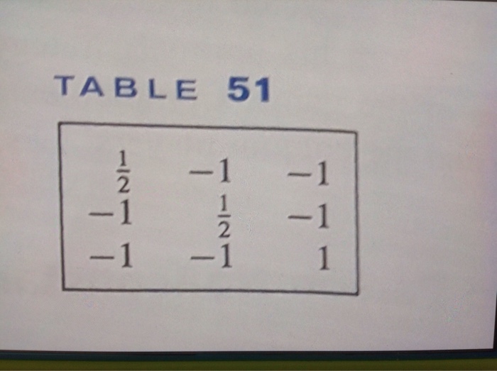 Solved consider the two-person zero-sum game in table 51. | Chegg.com