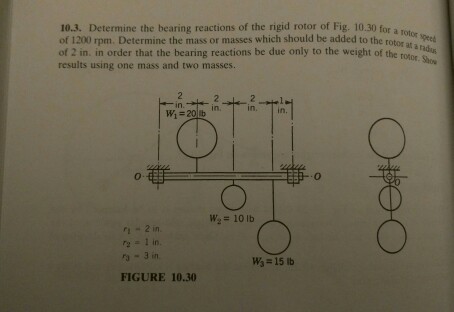 Solved determine the bearing reactions of the rigid rotor of | Chegg.com