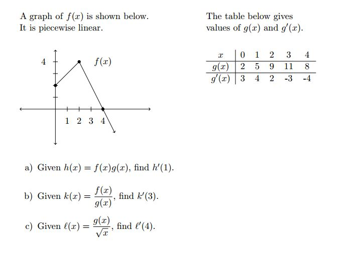 Solved A graph of f(x) is shown below. It is piecewise | Chegg.com