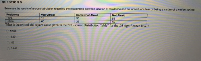 Solved Below are the results of a cross tabulation regarding | Chegg.com
