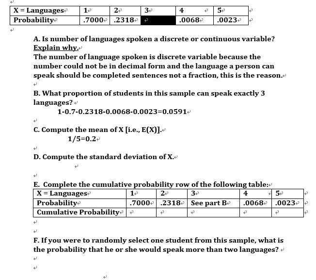 Solved A. Is number of languages spoken a discrete or | Chegg.com