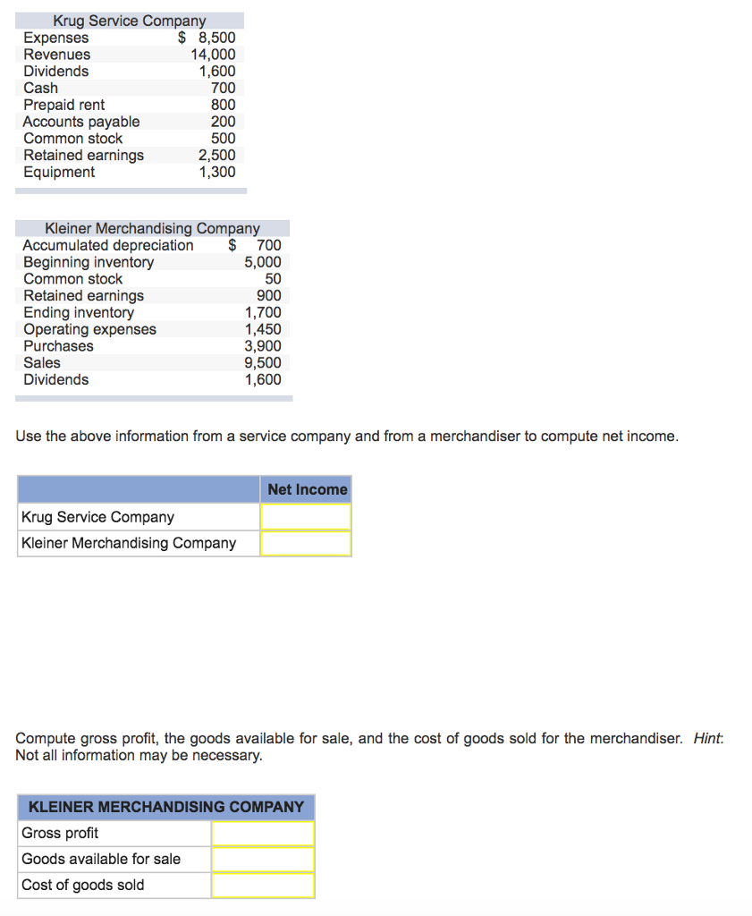 Solved Use the above information from a service company | Chegg.com Solved Use the above information from a service company | Chegg.com