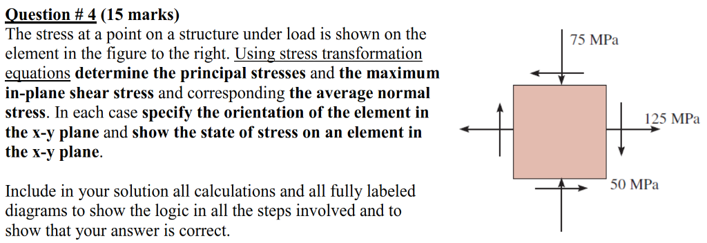 Solved The stress at a point on a structure under load is | Chegg.com