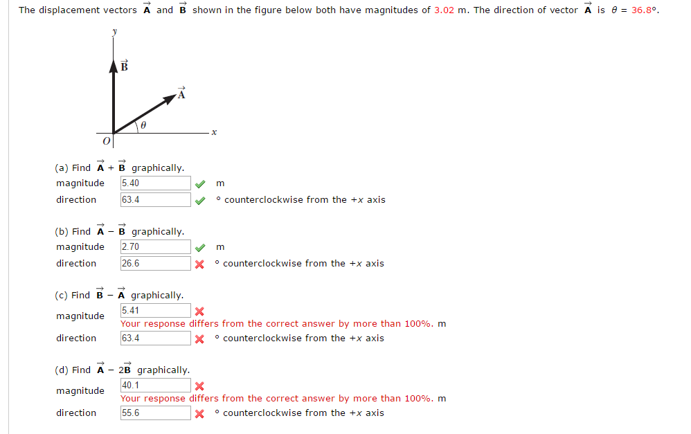 Solved The displacement vectors A and B shown in the figure | Chegg.com