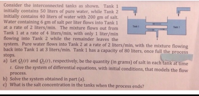 Solved Consider the interconnected tanks as shown. Tank 1 | Chegg.com