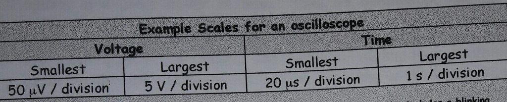 Solved Typically the horizontal scale represents time and | Chegg.com