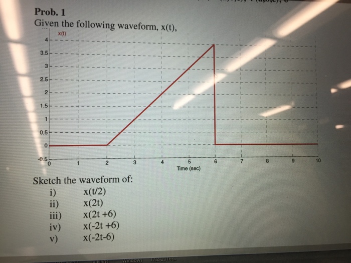 Solved Given the following waveform, x(t), Sketch the | Chegg.com