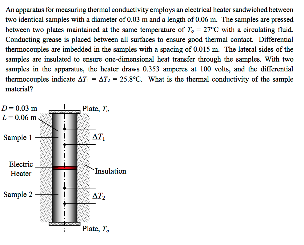 Solved An apparatus for measuring thermal conductivity | Chegg.com