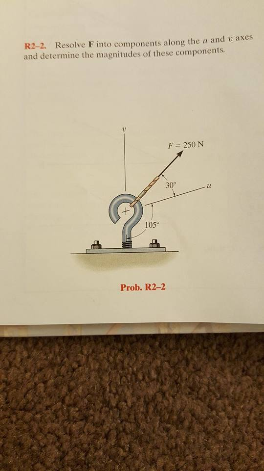 Solved R2-2 Resolve F into components along the u and v axes | Chegg.com