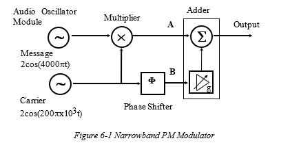 Solved Show how a NBFM signal can be generated using the | Chegg.com