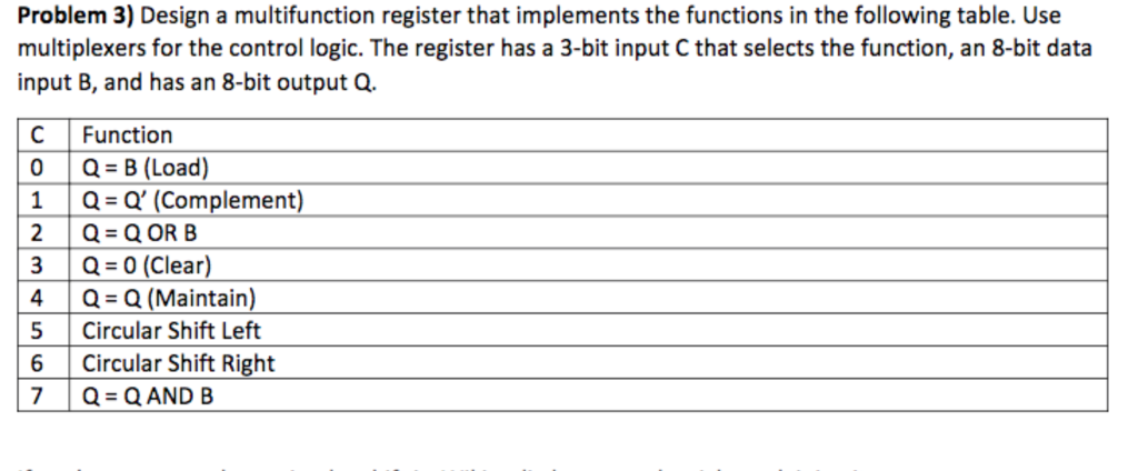 Solved Problem 3) Design a multifunction register that | Chegg.com