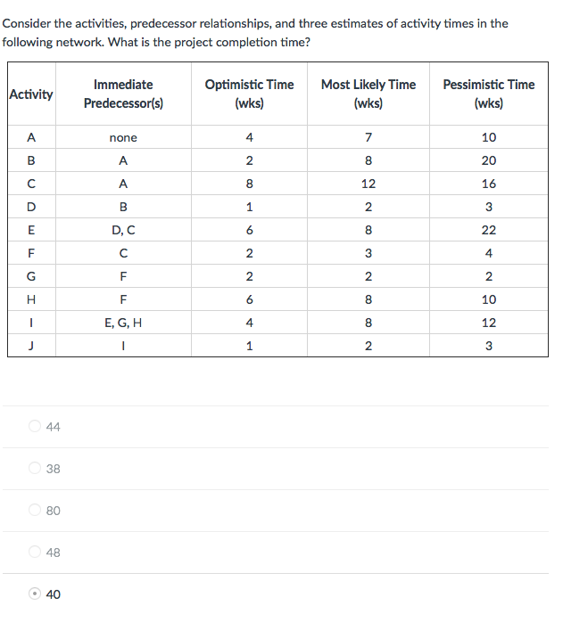 Solved Consider the activities, predecessor relationships, | Chegg.com