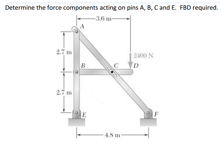 Solved Determine the force components acting on pins A, B, C | Chegg.com