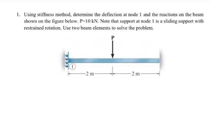 Solved Using stiffness method, determine the deflection at | Chegg.com