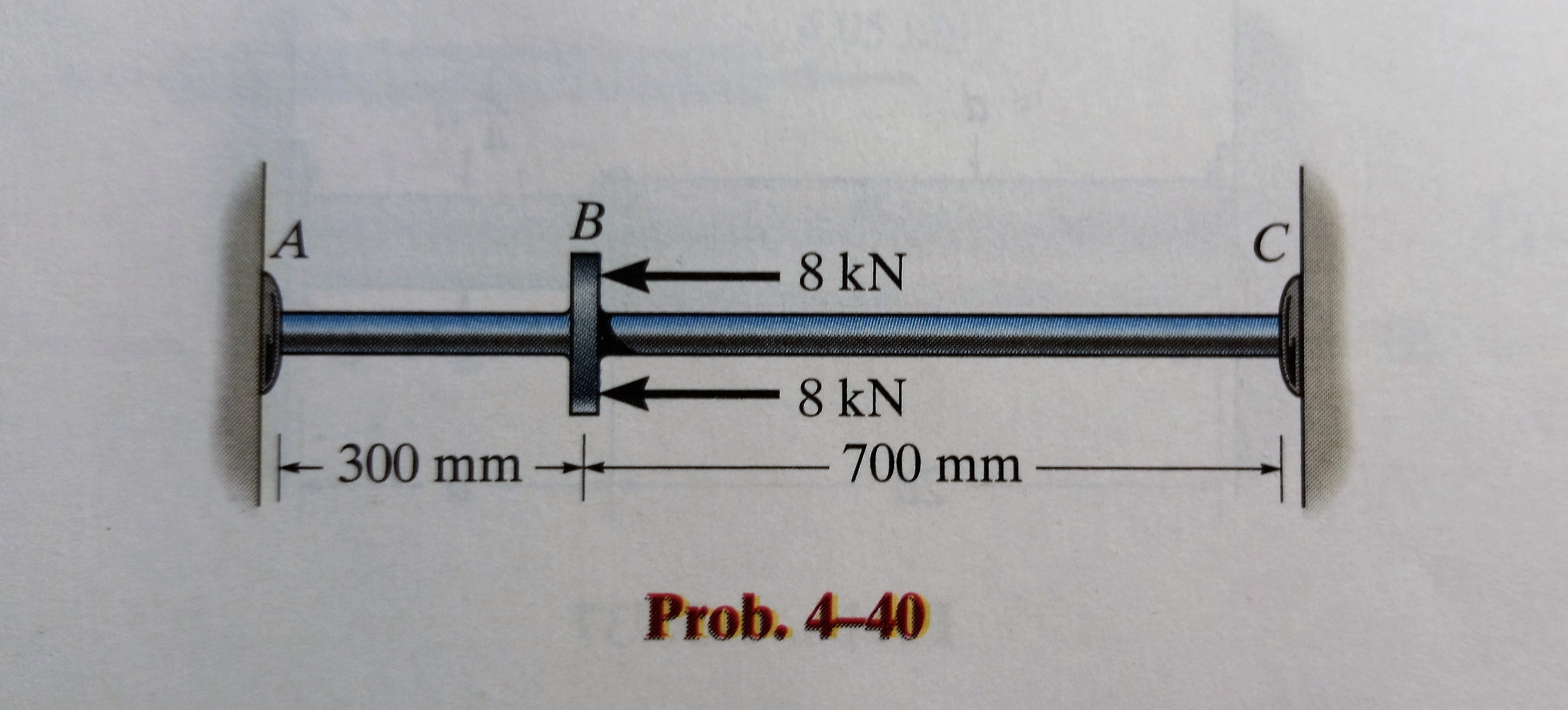 Solved The A-36 steel pipe has an outer radius of 20 mm and | Chegg.com