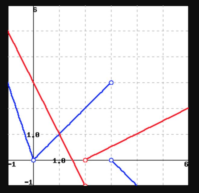 Solved (1 point) Note: You can click on the graph to obtain | Chegg.com