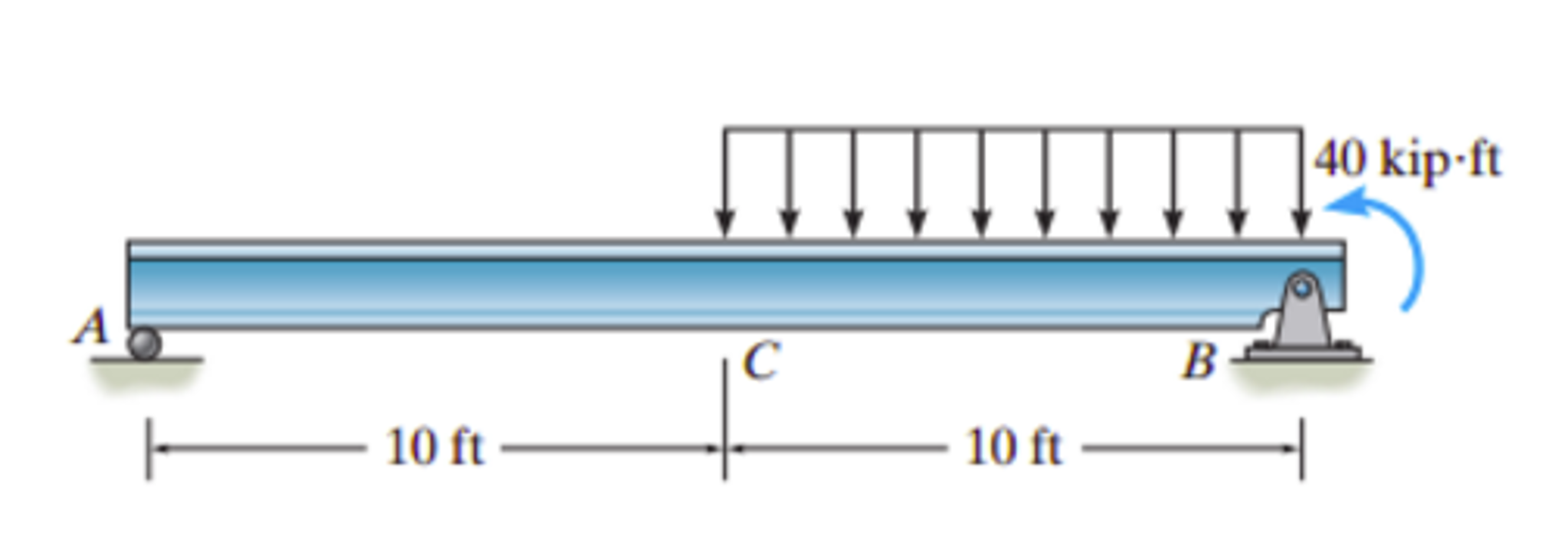Solved The W14 × 43 simply supported beam (Figure 1) is made | Chegg.com