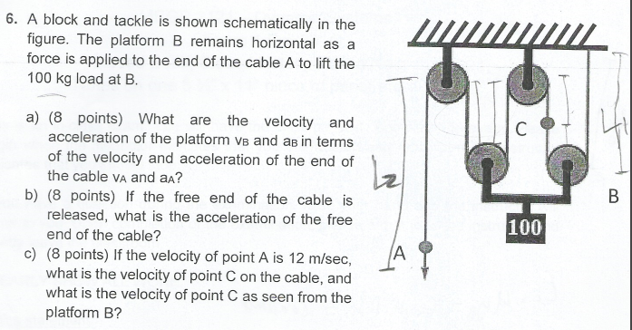 Solved A block and tackle is shown schematically in the | Chegg.com