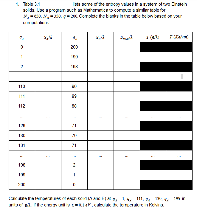 Solved 1. Table 3.1 lists some of the entropy values in a | Chegg.com