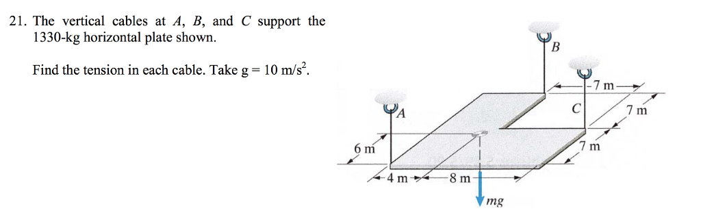Solved The vertical cables at A, B, and C support the | Chegg.com