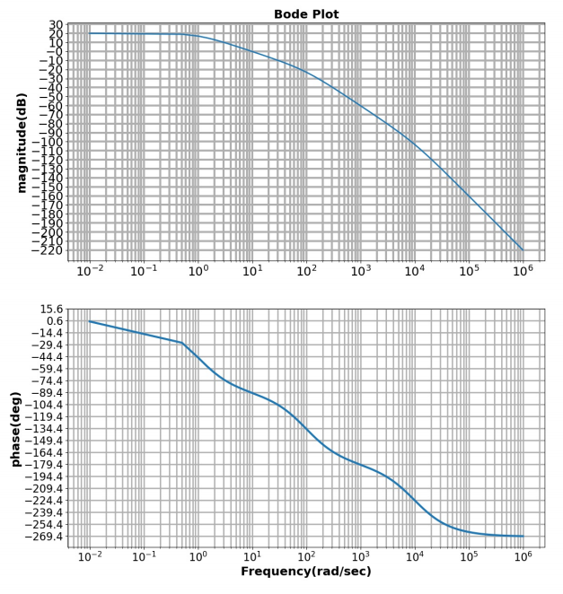 Solved Figure 3: Unity negative feedback interconnection | Chegg.com