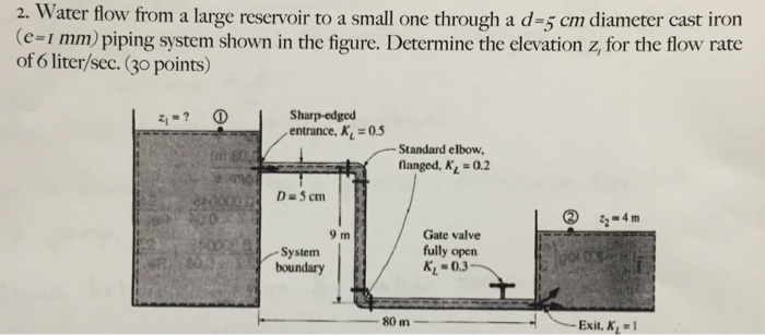 Solved 2. Water flow from a large reservoir to a small one | Chegg.com