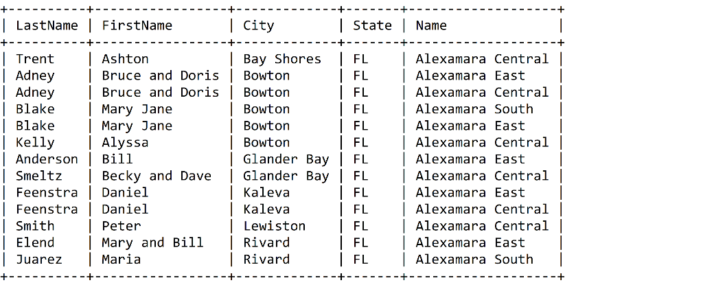 Solved Write a c++ program using the information | Chegg.com