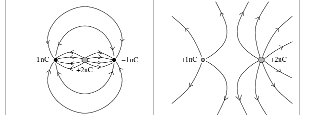 Solved Only one of the electric field line diagrams shown | Chegg.com