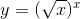 Solved Find dy/dx by implicit differentiation: y = (root | Chegg.com