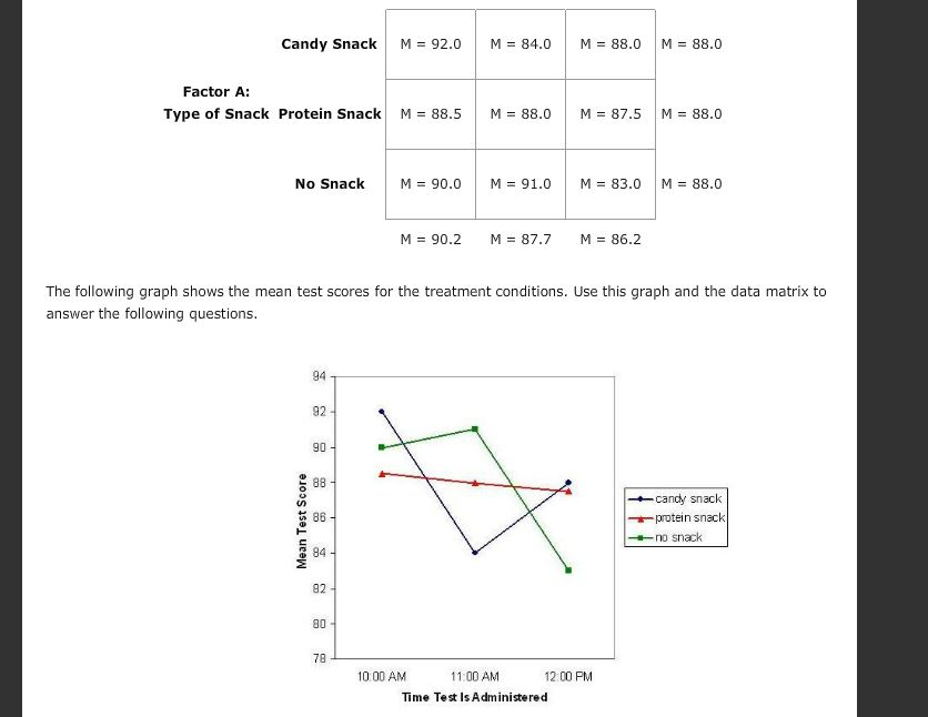 Solved 4. A two-factor ANOVA: the null hypotheses, | Chegg.com