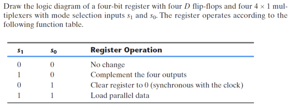 Solved Draw the logic diagram of a four-bit register with | Chegg.com