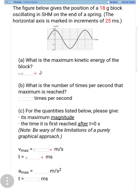 Solved The figure below gives the position of a 18 g block | Chegg.com