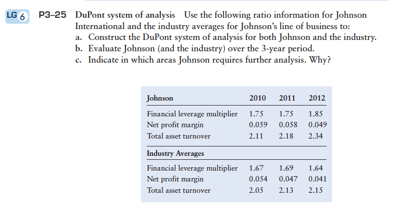 DuPont system of analysis Use the following ratio | Chegg.com