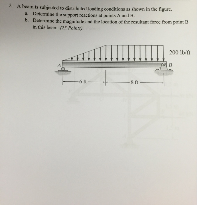 Solved A beam is subjected to distributed loading conditions | Chegg.com