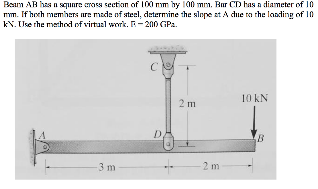 Solved Beam AB has a square cross section of 100 mm by 100 | Chegg.com