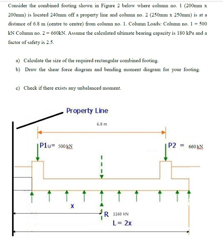 Solved Consider the combined footing shown in Figure 2 below | Chegg.com