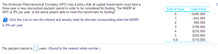 Solved The American Pharmaceutical Company (APC) has a | Chegg.com