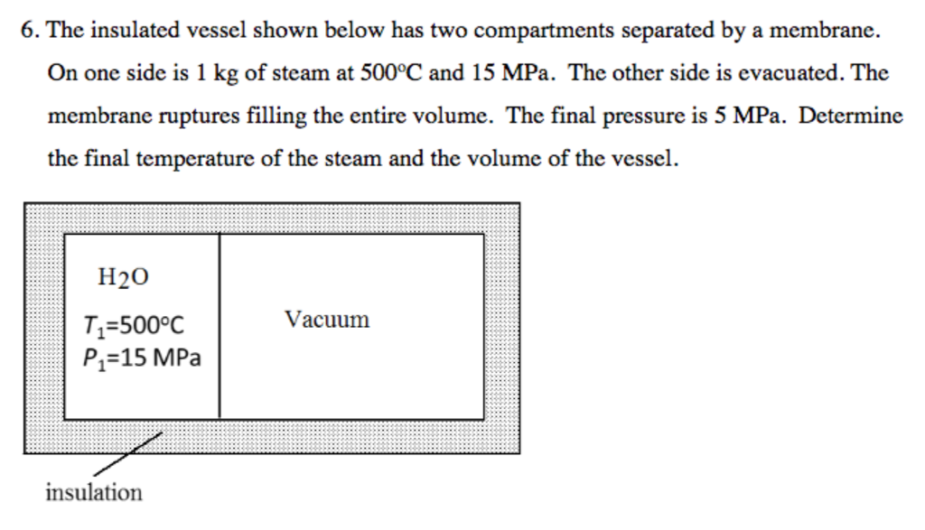 Solved 6. The insulated vessel shown below has two | Chegg.com