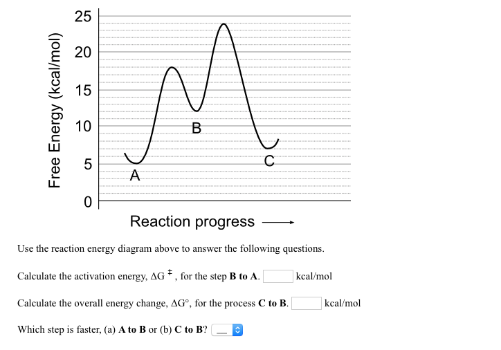 Solved 25 E 20 3 15 10 , Reaction progress Use the reaction | Chegg.com