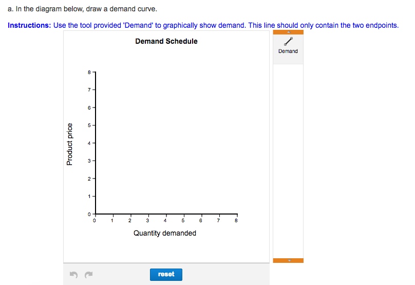 Solved The data below represent a demand schedule. Product | Chegg.com