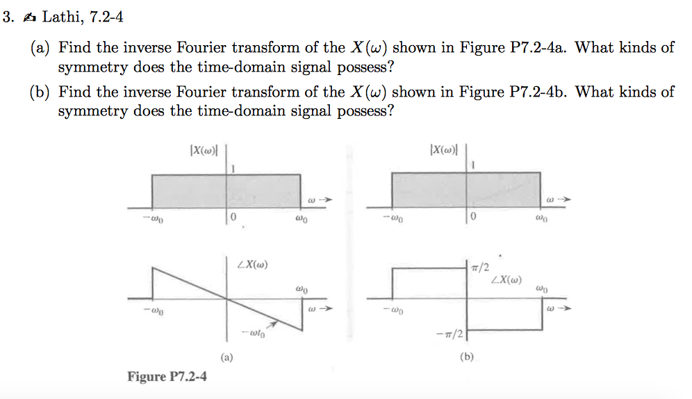 Solved Find the inverse Fourier transform of the X(omega) | Chegg.com