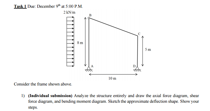 Solved Consider the frame shown above. Analyze the | Chegg.com