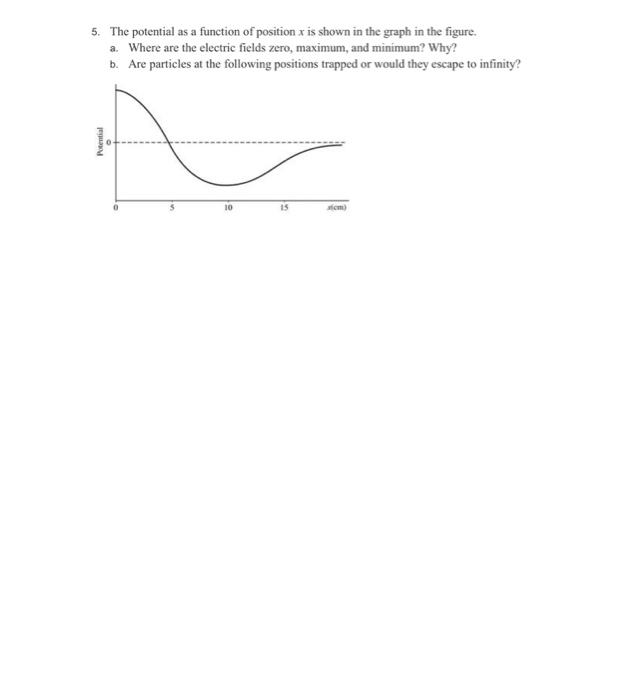 Solved The potential as a function of position x is shown in | Chegg.com