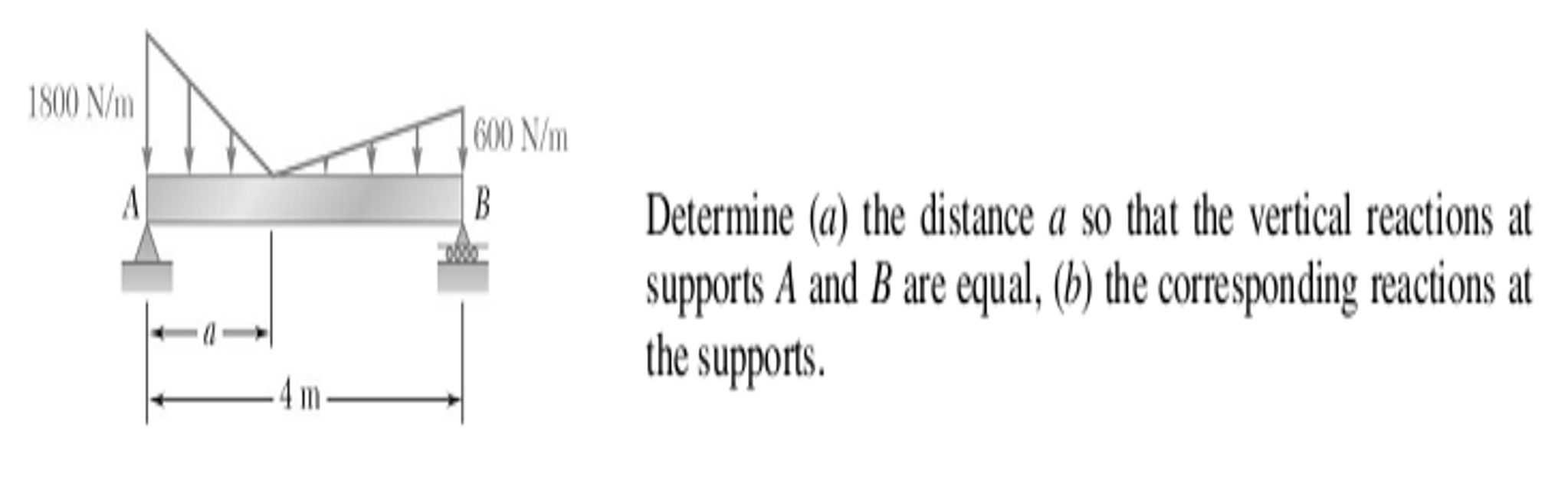 Solved Determine the distance a so that the vertical | Chegg.com