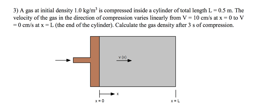 Solved 3) A gas at initial density 1.0 kg/m3 is compressed | Chegg.com